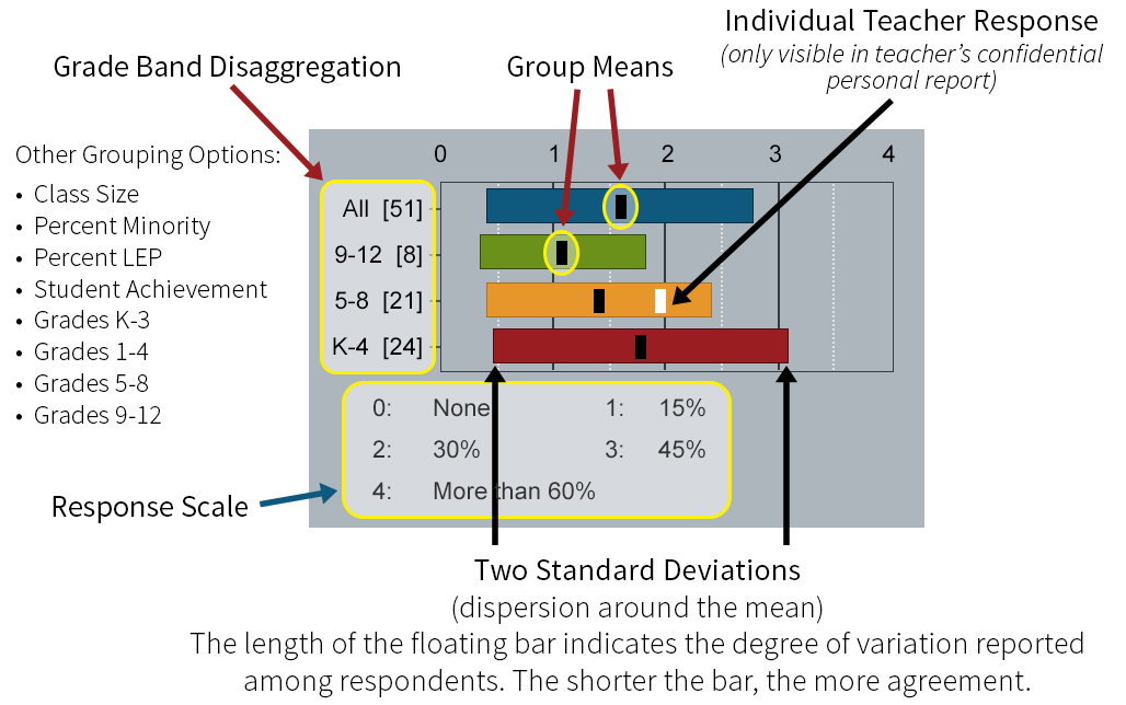 Center for Curriculum Analysis - Surveys of Enacted Curriculum